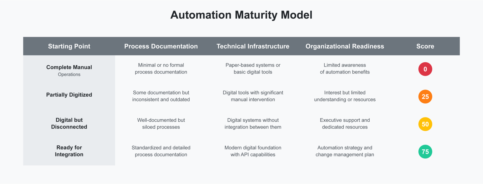 From 0 to 100: Your Complete Guide to Business Process Automation ...
